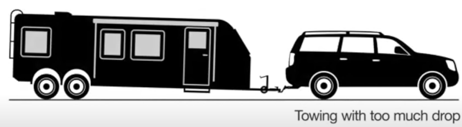 What are Trunnion Style Hitches | Fastway Trailer Products