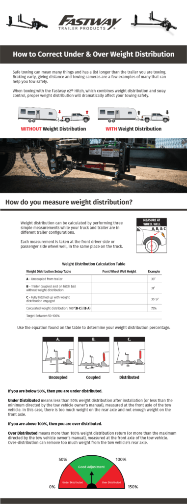 How to Correct Under and Over Weight Distribution | Fastway Trailer ...