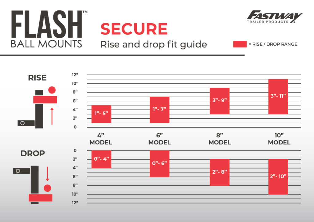 FLASH SECURE Ball Mount | Built-in Locks | Fastway Trailer